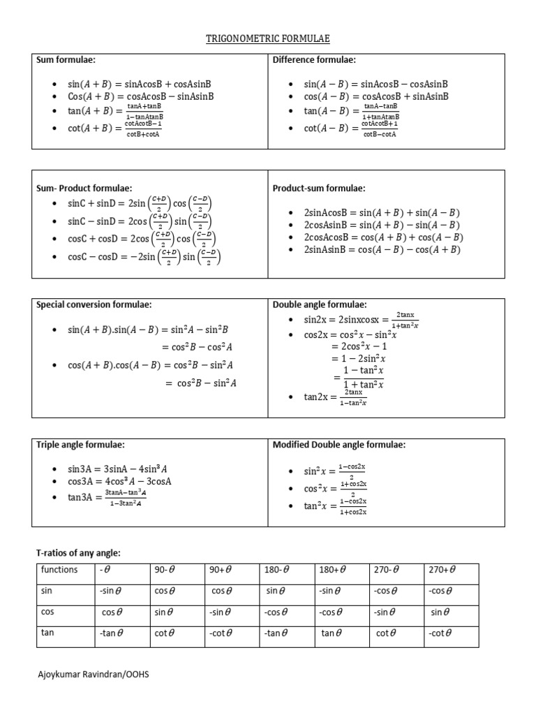 Trigonometric Formulae New Pdf Trigonometric Functions Classical