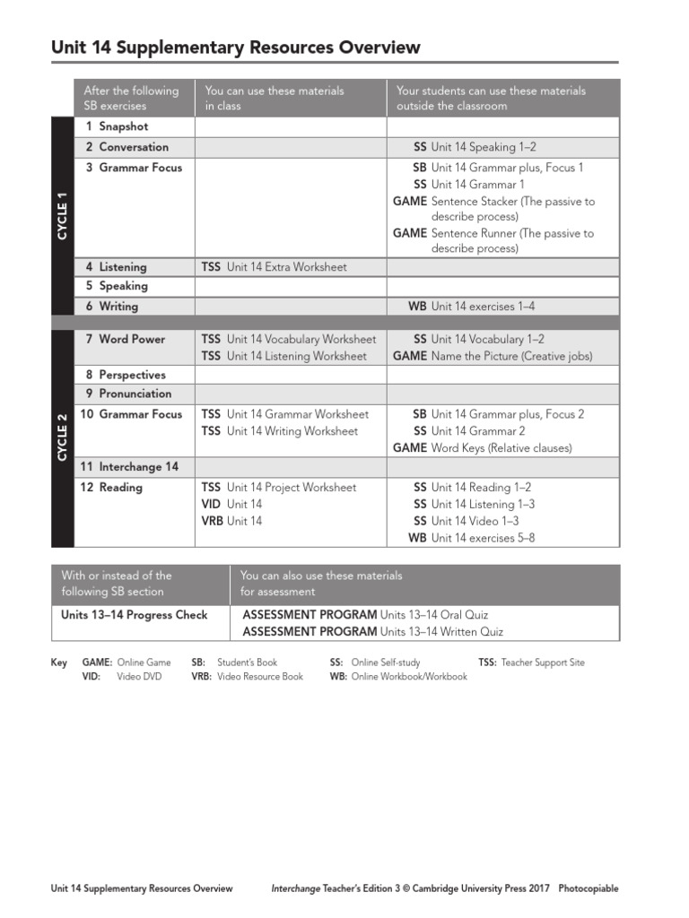 Unit 14 Teaching Resources Overview | PDF | Worksheet | Learning
