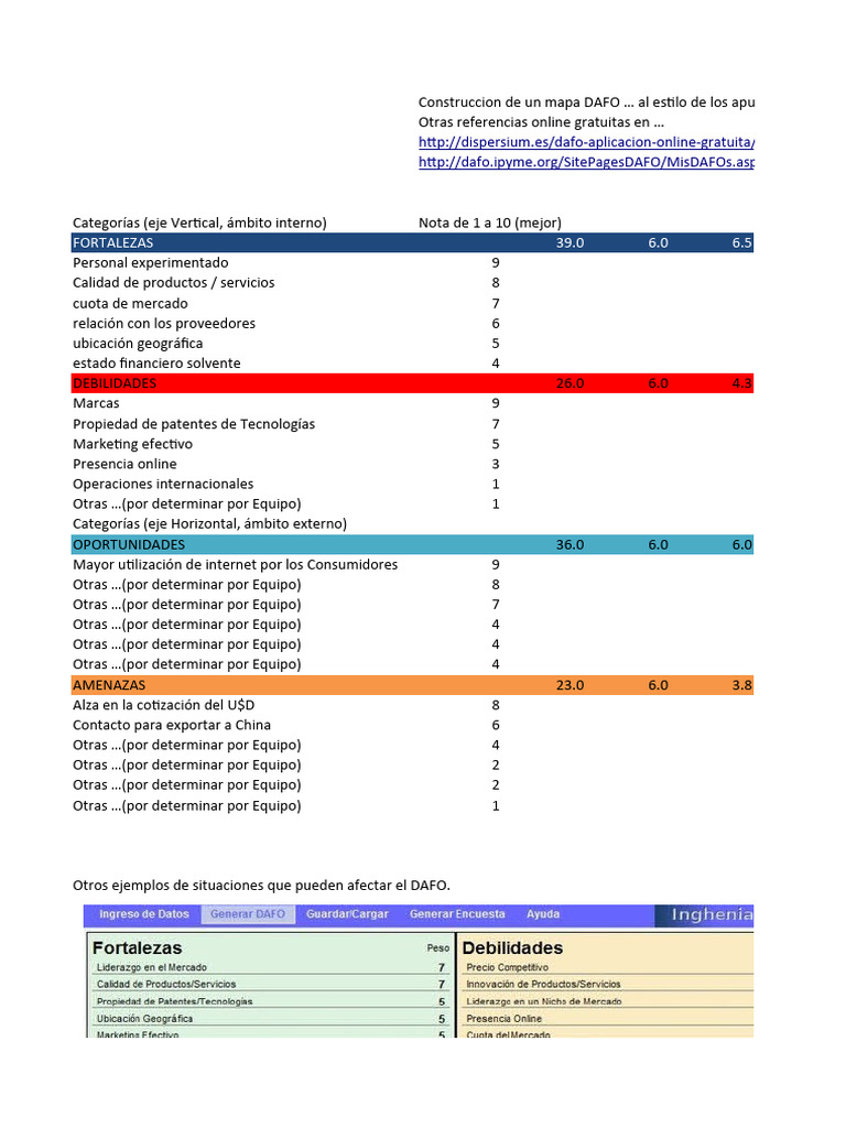 Dafo Chart Ejehorizontal X F-D | PDF | Análisis FODA | Gestión estratégica