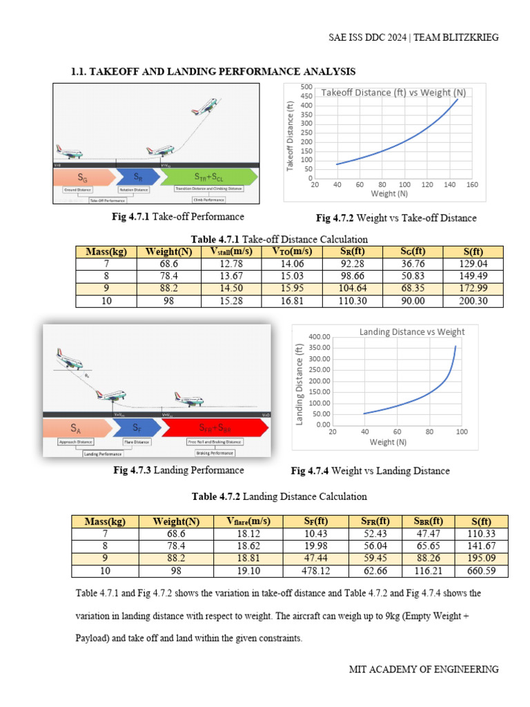 Takeoff and Landing Performance Analysis | PDF | Takeoff | Vehicles