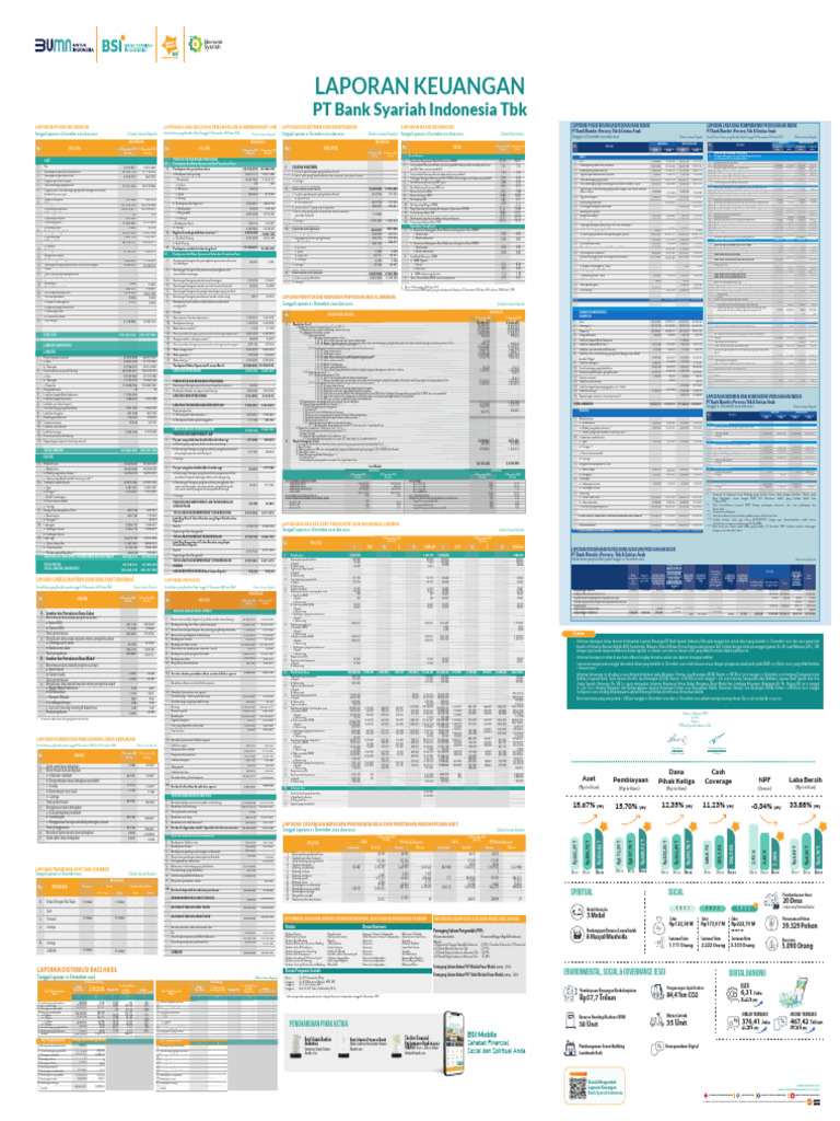 Laporan Publikasi Triwulan Dec ID BSI 2023 | PDF