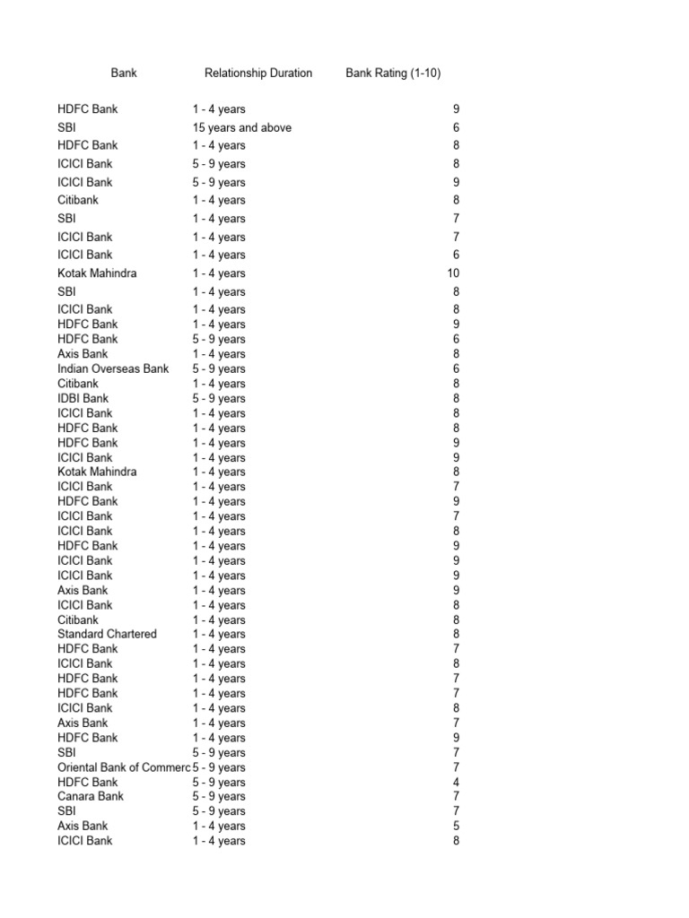 Yash MM Excel | PDF | Private Sector | Financial Services