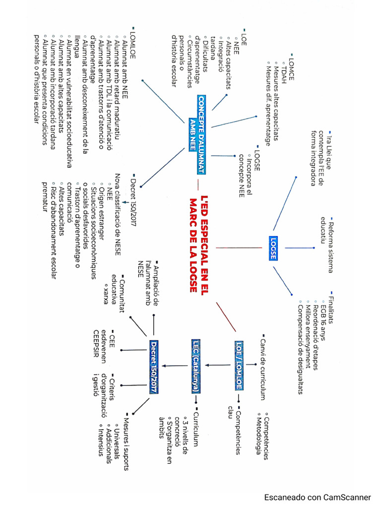Esquema T2 OPOS PT | PDF
