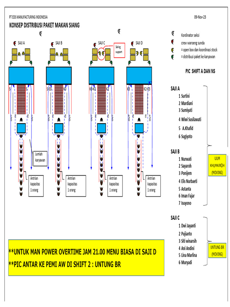 Maping PIC Konsumsi Shift A | PDF