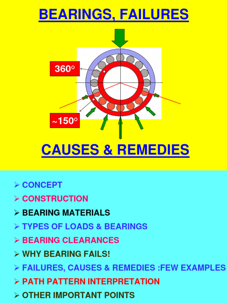 Bearing Failure Causes and Remedies | PDF | Bearing (Mechanical ...