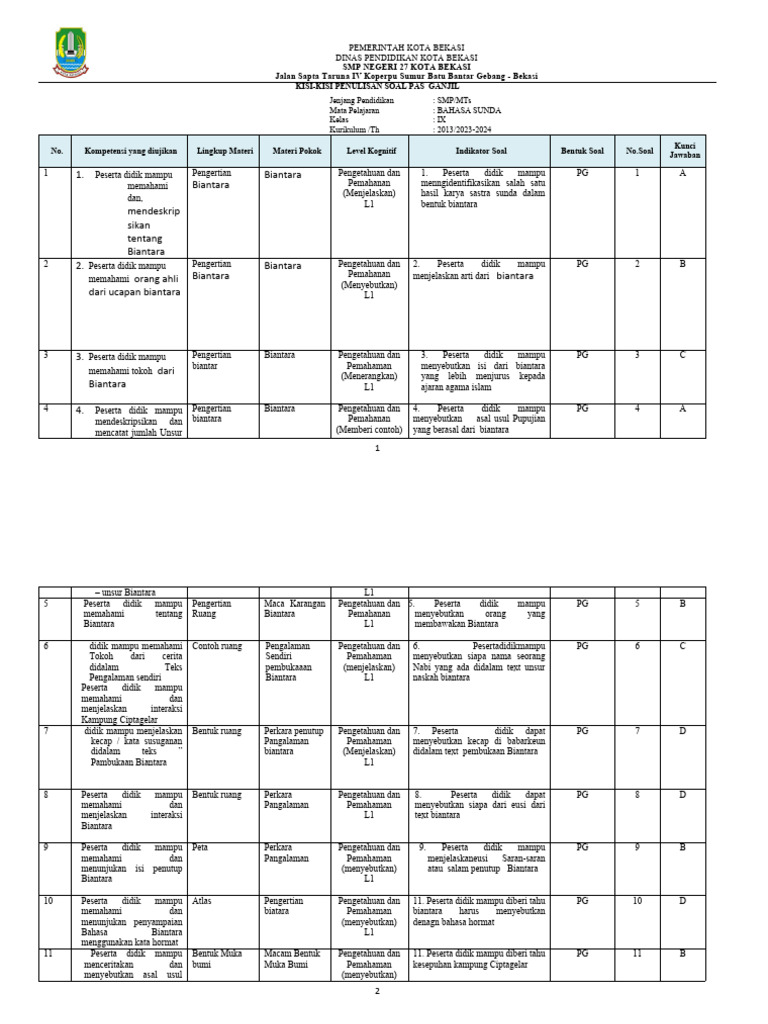 Revisi Contoh Kisi-Kisi IPS IX Ganjil (Kurtilas) TP 2023-2024 | PDF