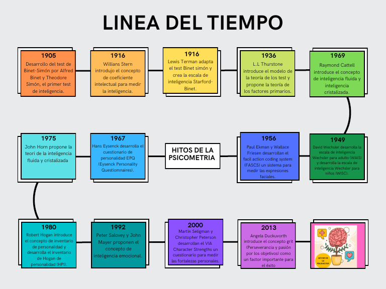 Gráfico de Linea de Tiempo Timeline Flujo Progreso de Proyecto ...