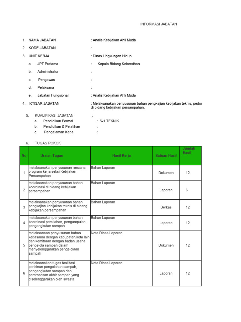 Analis Kebijakan Ahli Muda | PDF