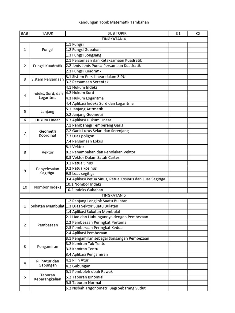 Kandungan Topik ADDMATH | PDF