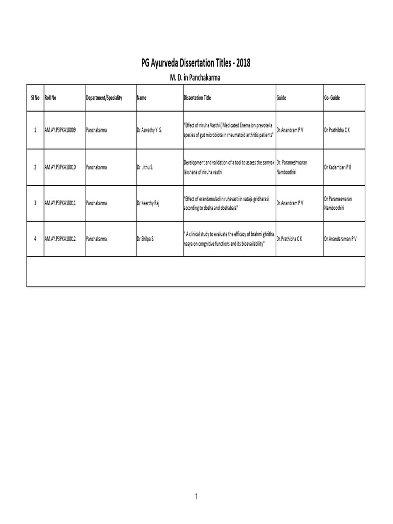 MD Panchakarma Ayurveda PG Dissertation Titles 2018 | PDF