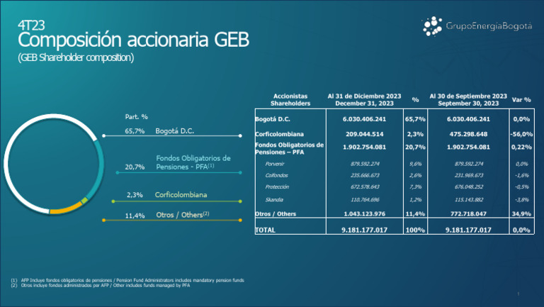GEB Composición Accionaria Dic. 23 VF | PDF