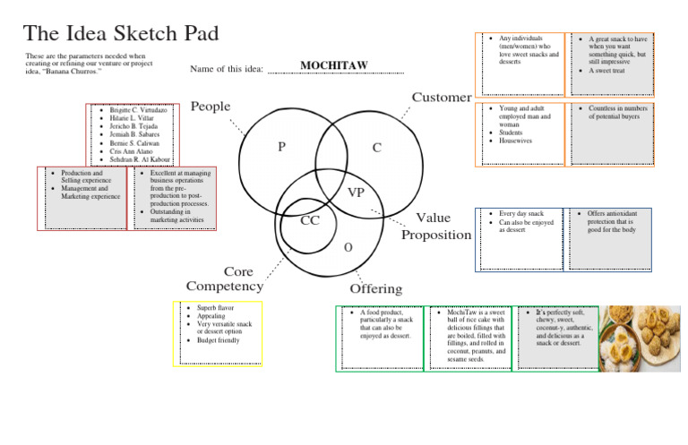 D010 Group 3 Idea Sketch Pad MochiTaw | Download Free PDF | Desserts ...