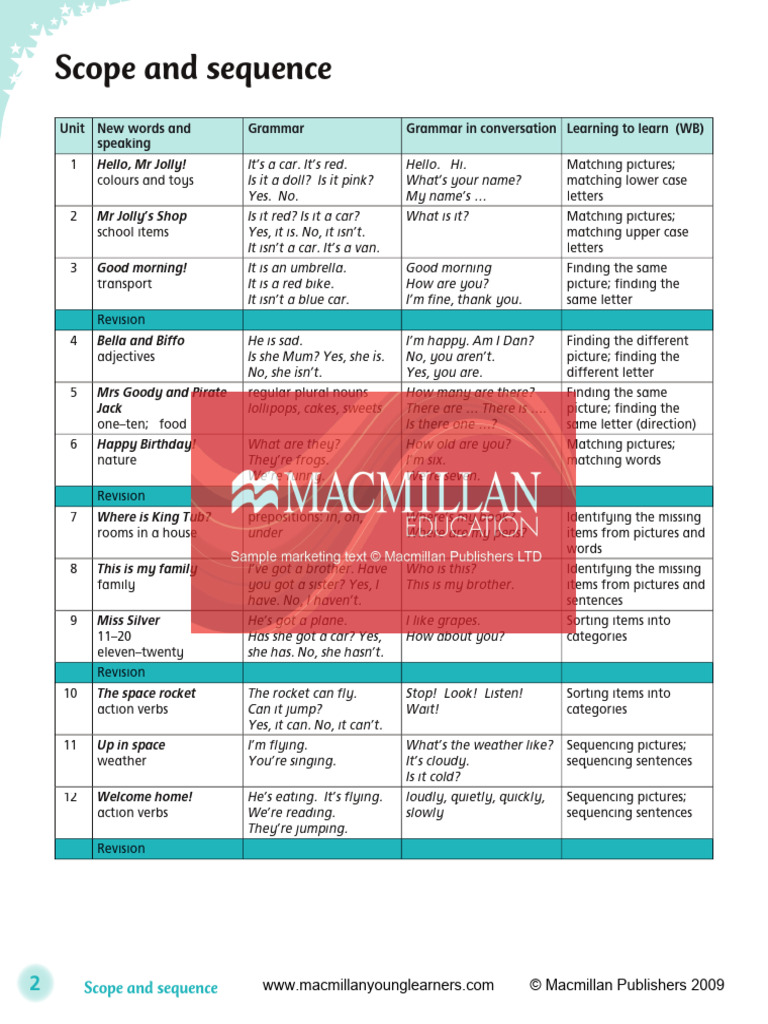 English_World_Level_1_Scope_and_Sequence | PDF