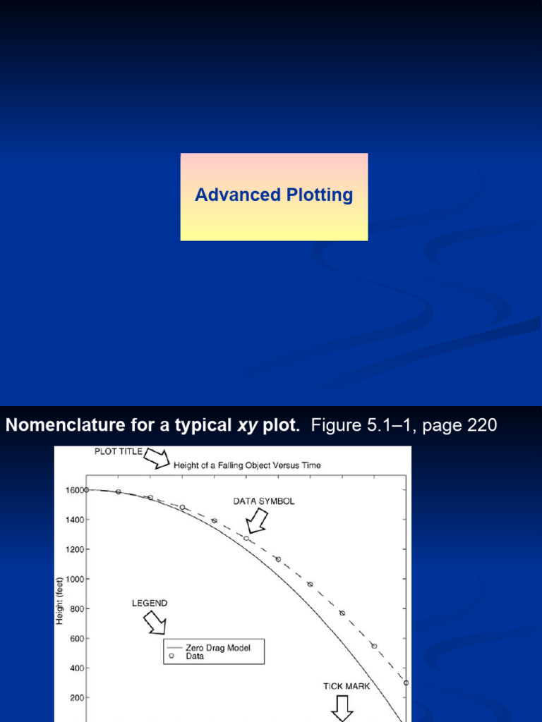 Advanced Plotting | PDF | Logarithm | Matrix (Mathematics) Advanced Plotting | PDF | Logarithm | Matrix (Mathematics)