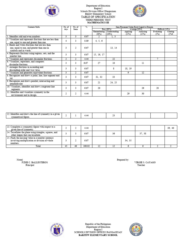 TOS BLOOM'S 3rd PERIODIC | PDF | Symmetry | Word