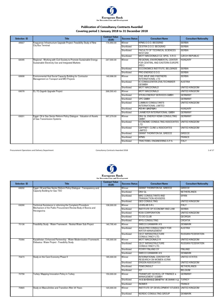 Consultancy Contract Awards 2018 | PDF | Serbia | Procurement