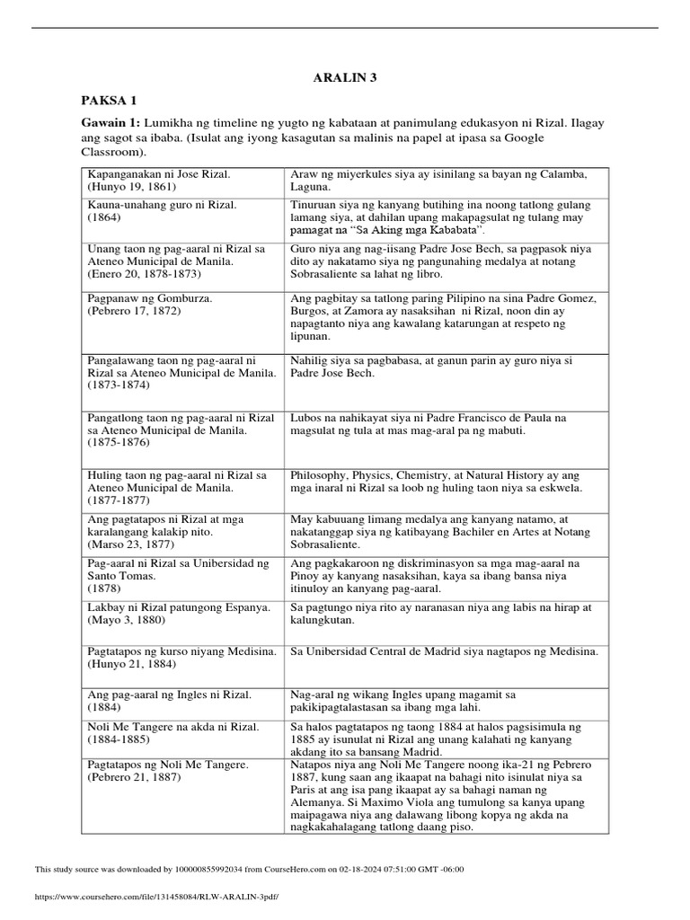 Rlw. Aralin 3 PDF | PDF