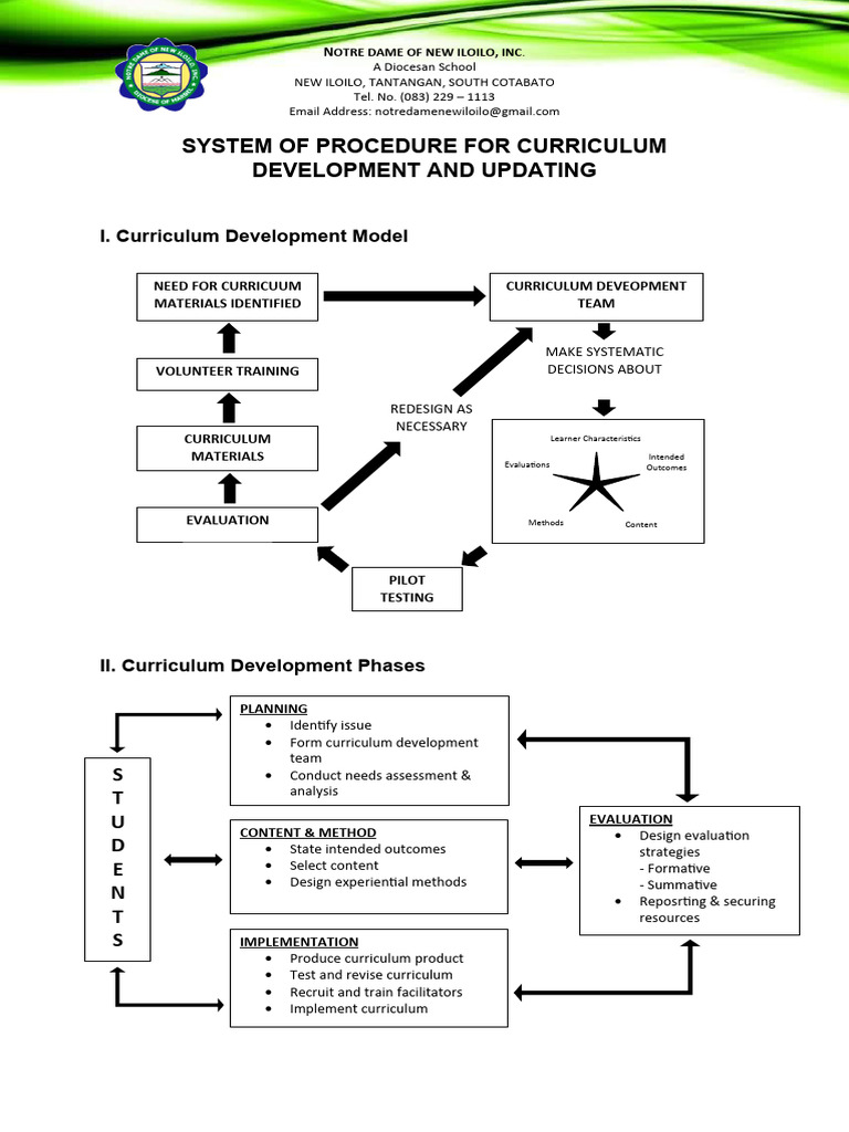 Curriculum Development Process Overview | PDF | Needs Assessment | Learning