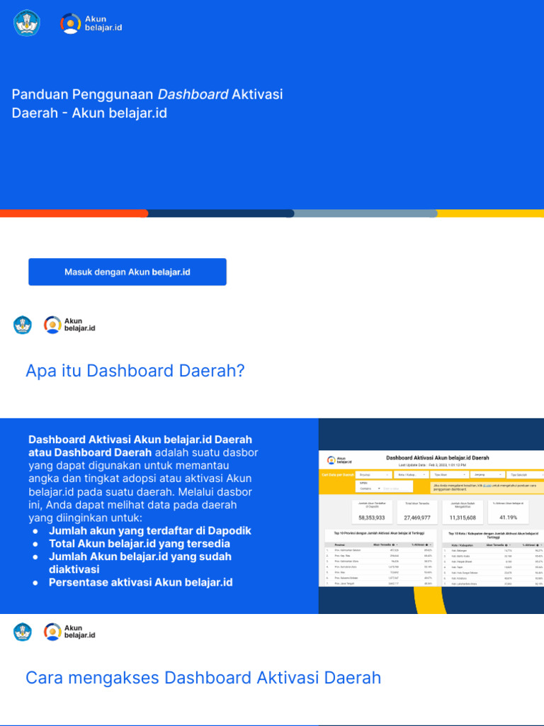 Panduan Penggunaan Dashboard Aktivasi Daerah - Akun Belajar - Id | PDF
