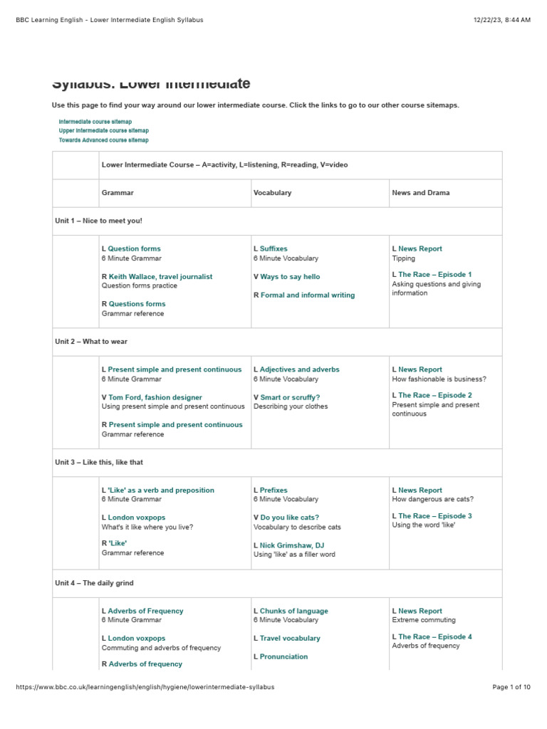 Lower Intermediate English Syllabus | PDF | English Language | Adverb