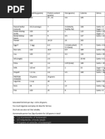 Nutritional Values per 100g Food | PDF