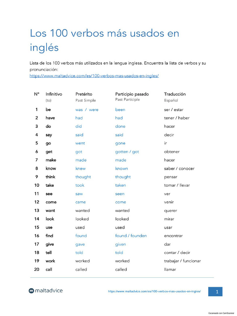 Top 100 Verbos Mas Usados en Ingles | PDF