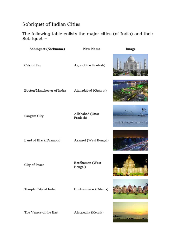 Sobriquets of Indian Cities Explained | PDF | South India | Europe