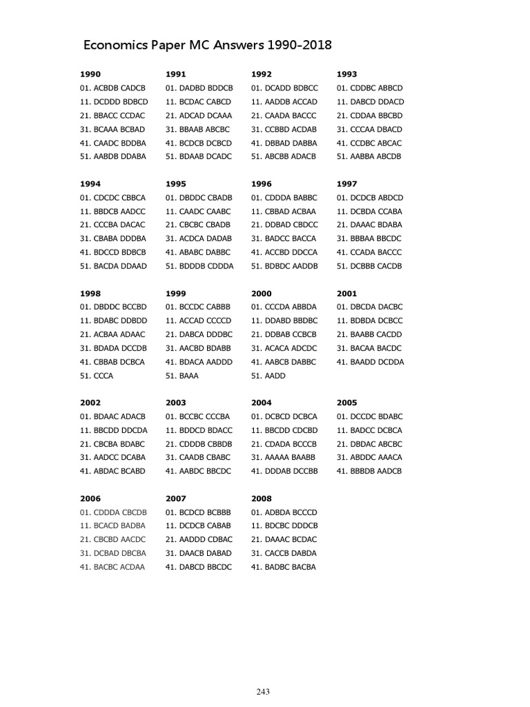 Econ MC Ans 1990 2018 | PDF