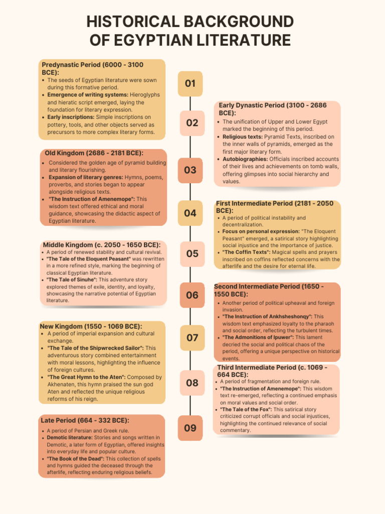 Historical Timeline | PDF | Arabs | Arabic Literature