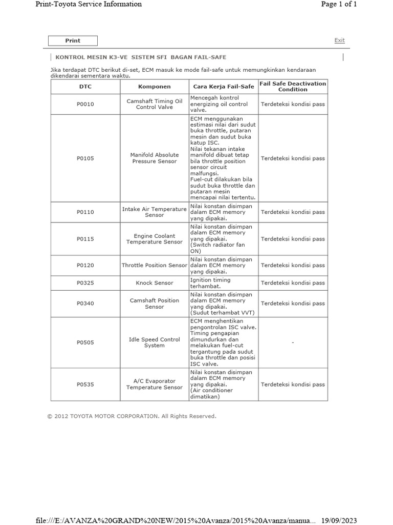 Engine K3ve - Bagan Fail Safe | PDF