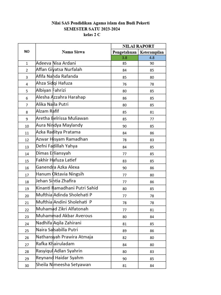 Nilai Sas Pai I Kelas 2 C 2023 2024 Pdf