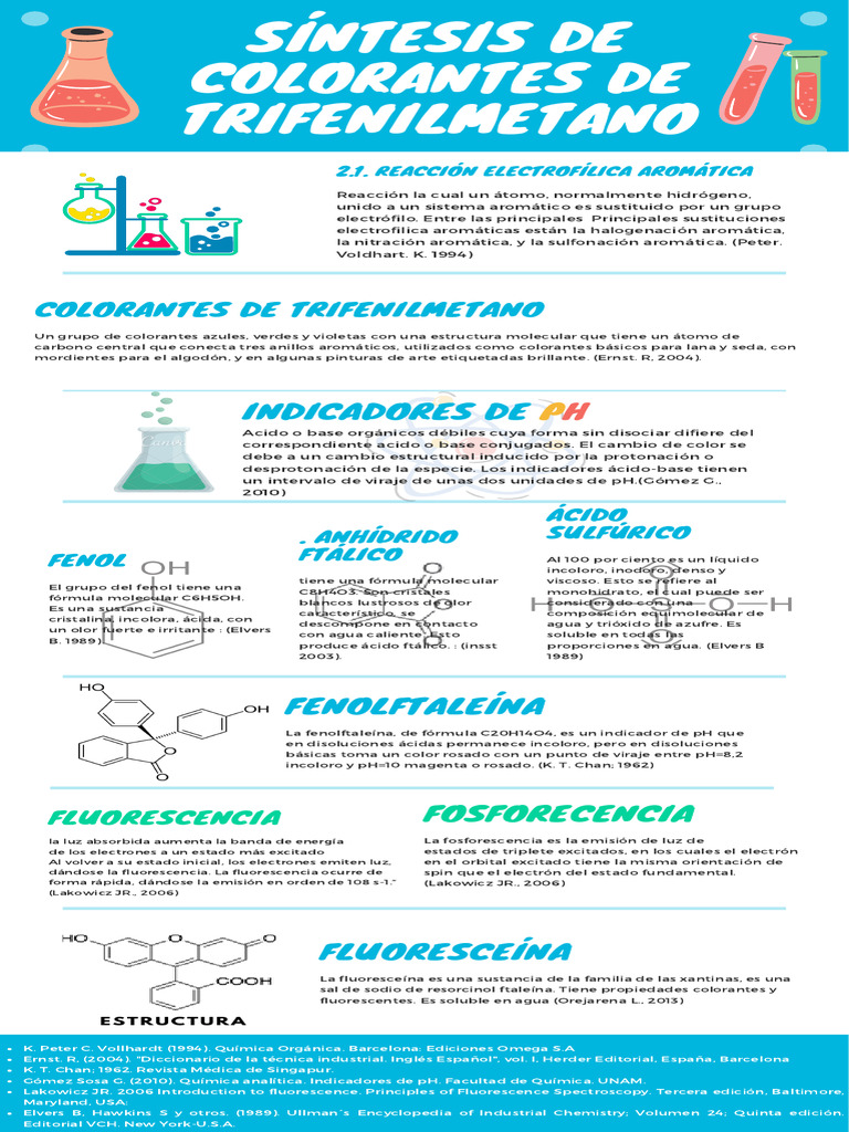 Infografia 3 | PDF