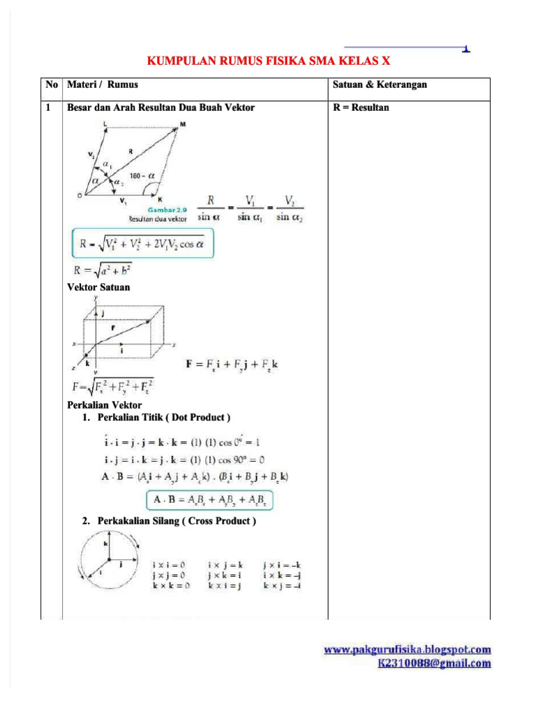 PDF Kumpulan Rumus Fisika Sma Kelas XPDF - Compress | PDF | International System Of Units ...
