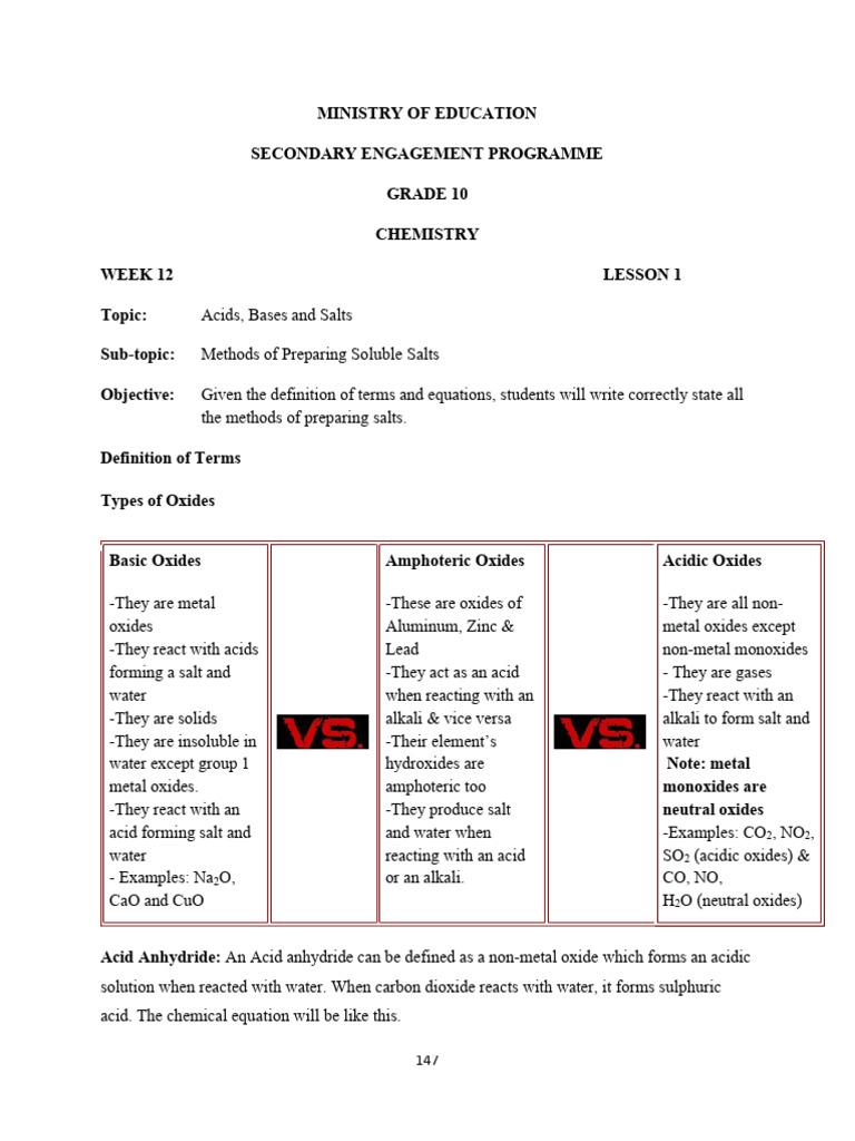 Grade 10 Chemistry Week 12 Lesson 1 | PDF | Salt (Chemistry) | Oxide