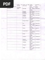 Kolar District Police Stations List | PDF | Law Enforcement | Emergency ...