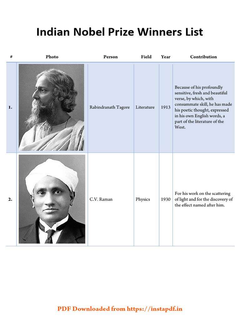 Indian Nobel Prize Winners List With Photo | PDF