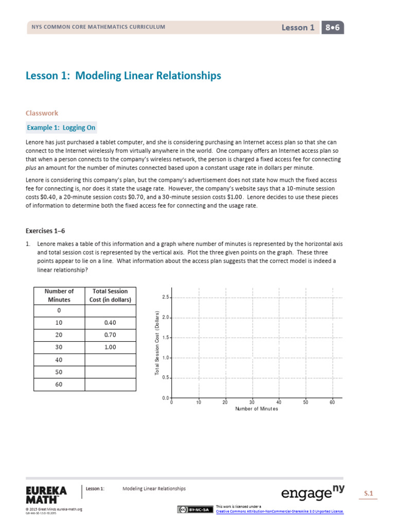 Math g8 m6 Student Materials | PDF | Derivative | Function (Mathematics)