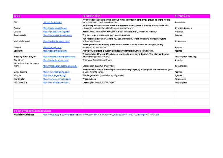 Tools & Resources Bank - Digital | PDF | Communication | Human ...