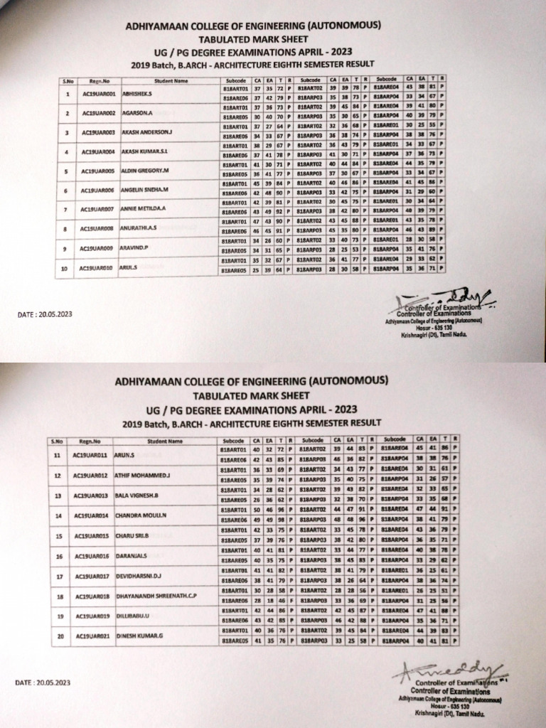 8th Sem Result | PDF
