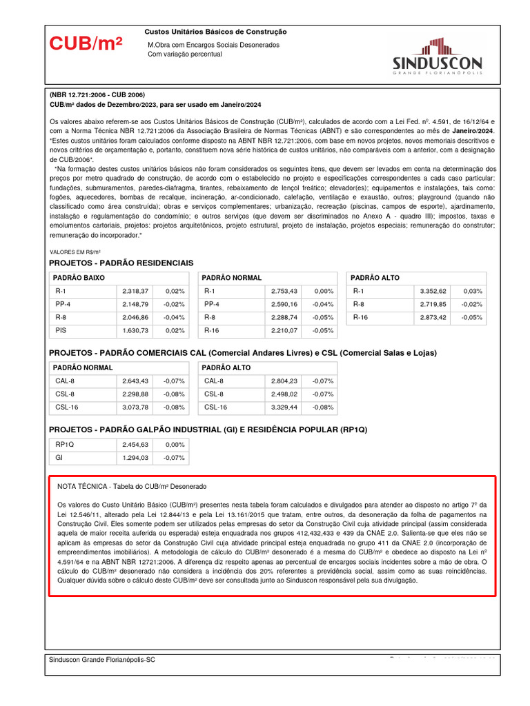 Planilha Completa CUB Desonerado Janeiro 2024 | Download grátis PDF | Setor secundário da ...