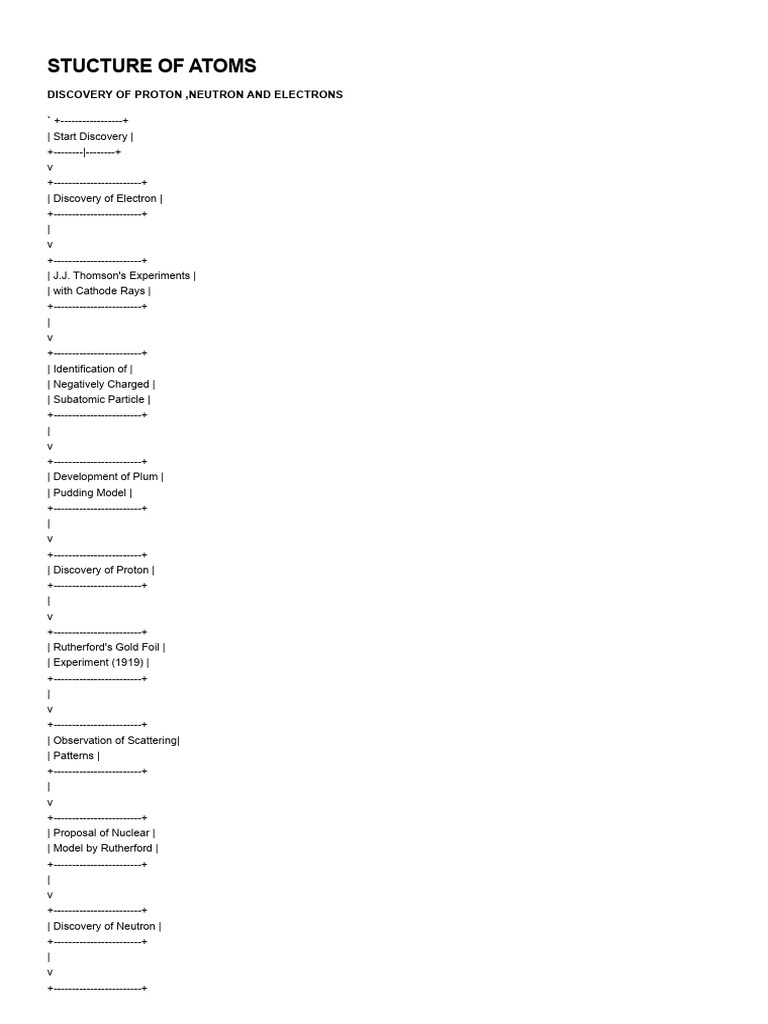 Stucture of Atoms Obsidian Notes | PDF | Atoms | Atomic Nucleus