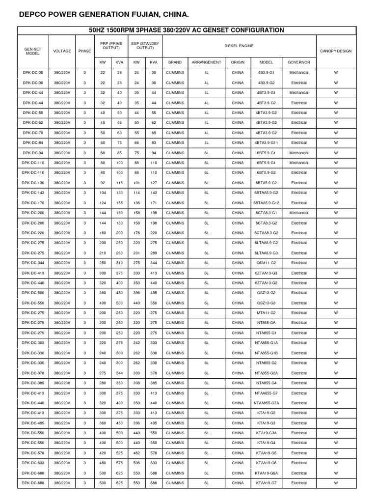 DEPCO Power Generation Specifications | PDF | Cummins | Electricity
