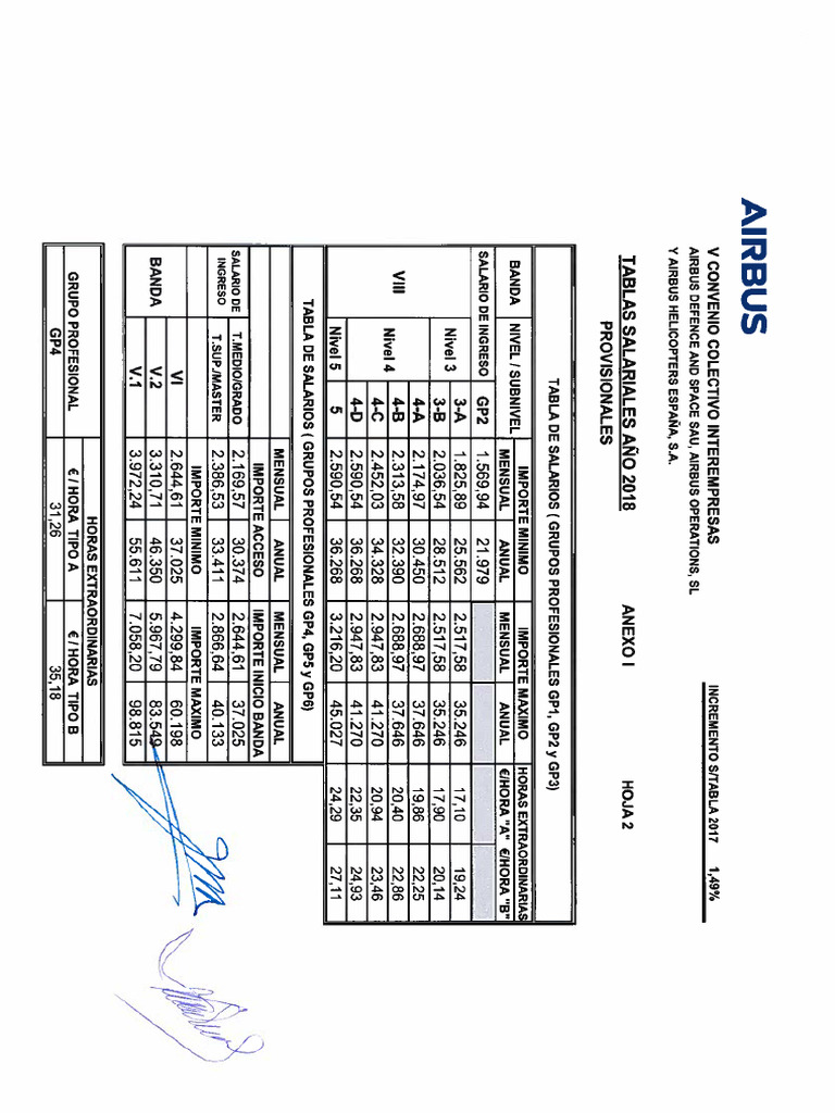 18.02.07.Tablas Salariales 2018 (Provisionales) | PDF