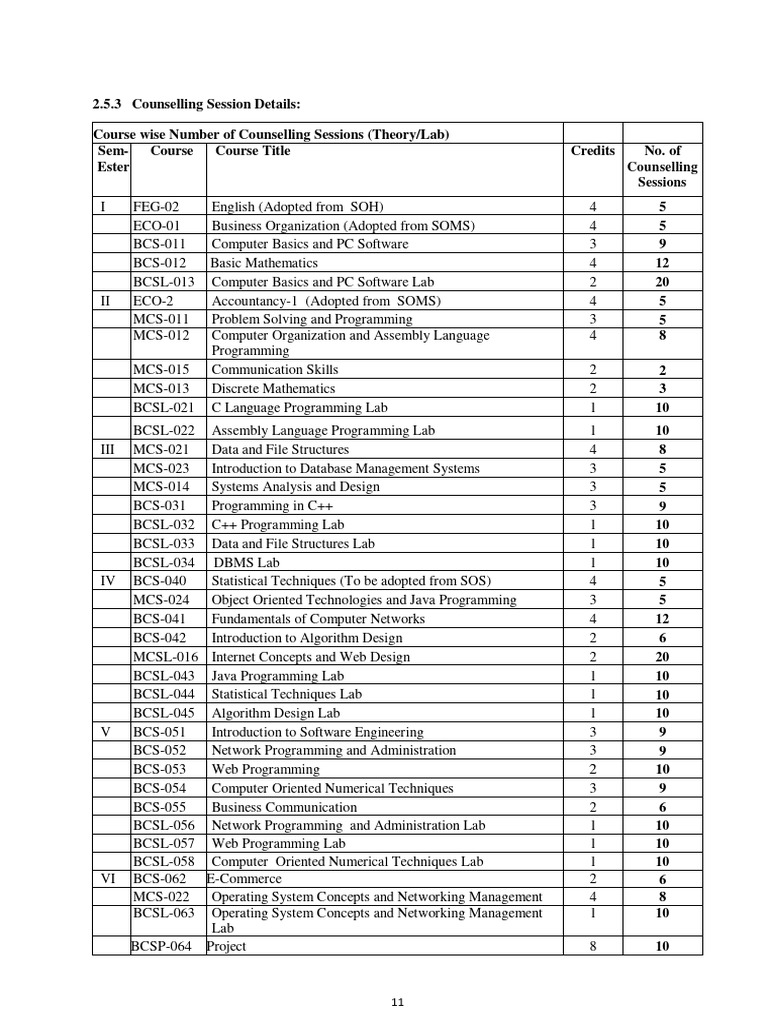 Bca Syllabus | PDF | Computer Data Storage | Discrete Mathematics Bca Syllabus | PDF | Computer Data Storage | Discrete Mathematics