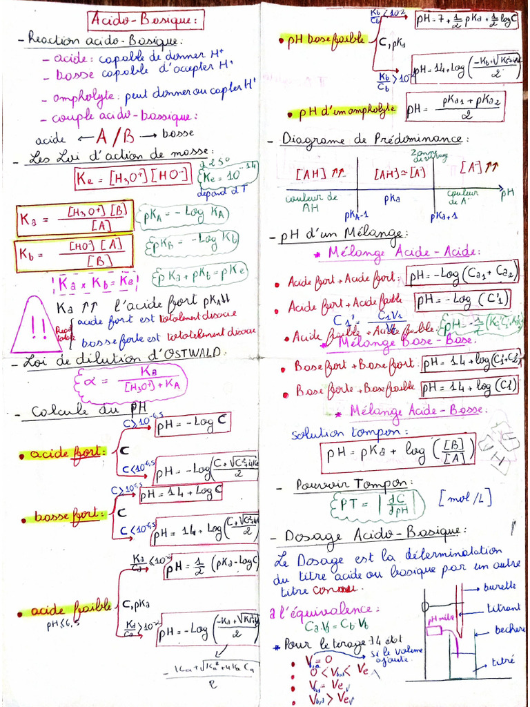 Résumé1 Chimie Des Solutions 2024 | PDF