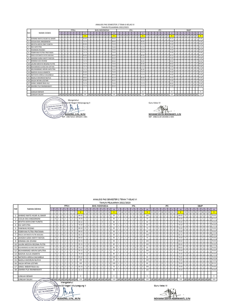Analisis Pas 2022 2023 Semester 2 Pdf