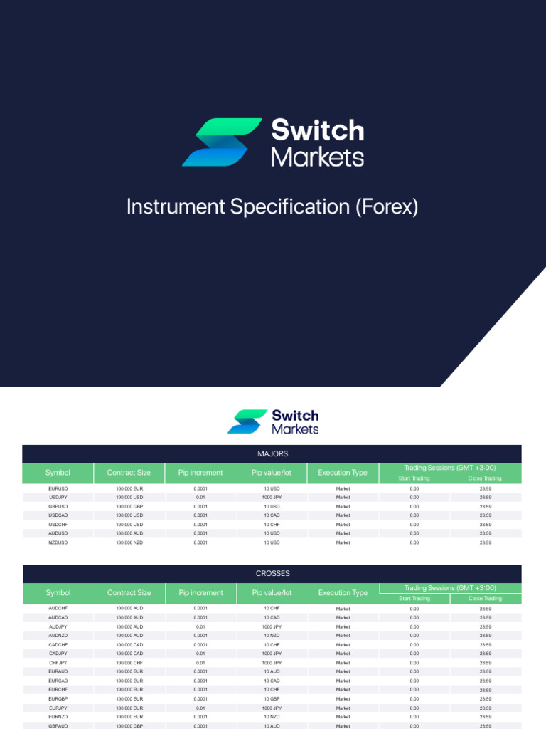 SM Forex | PDF | Foreign Exchange Market | Currency