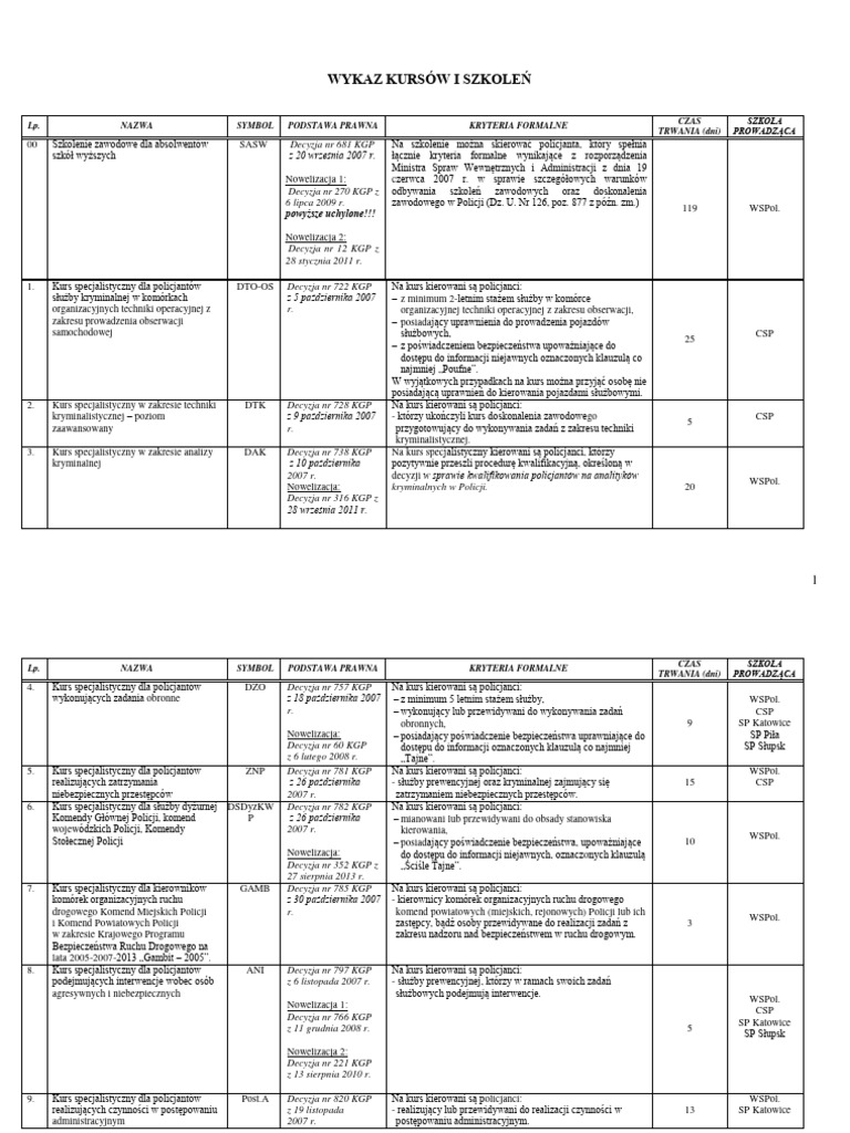 Wykaz Kursow I Szkolen 2014 | PDF
