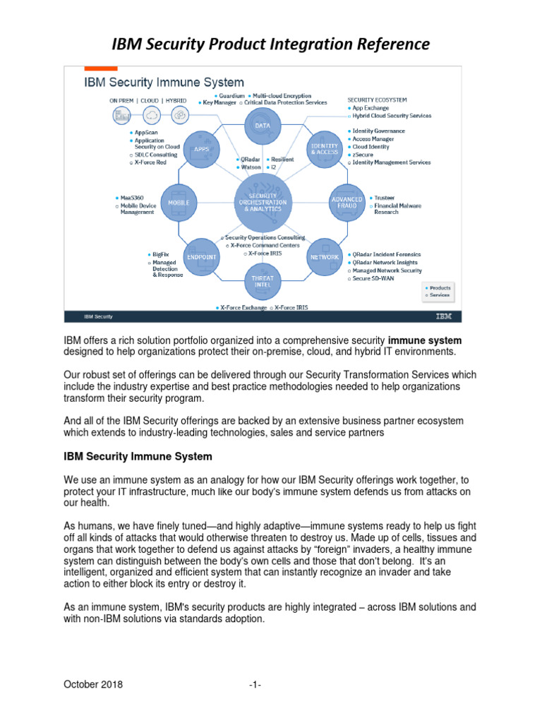 IBM Security Product Integration Reference | PDF | Computer Security | Security