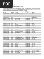 Lake Sturgeon Weight and Age Chart | PDF | Nature
